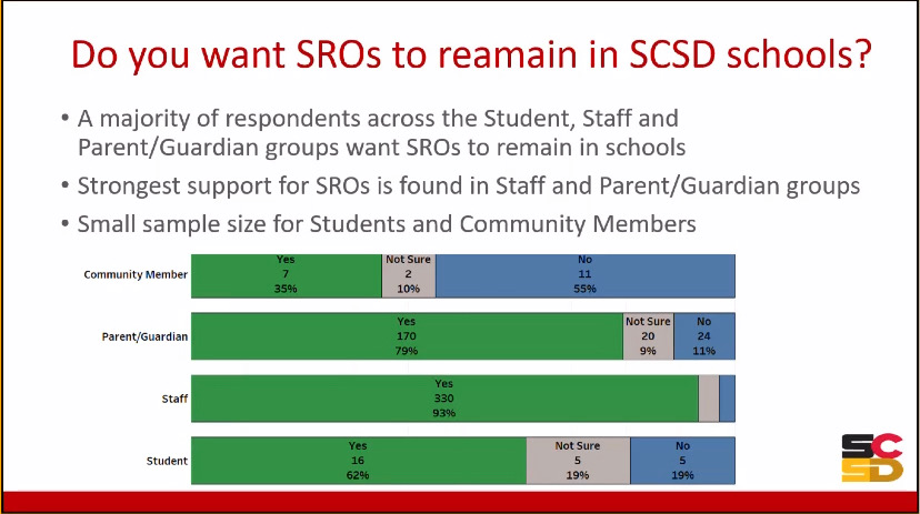 » Concerns Rise About Student Resource Officers After SCSD School Board ...